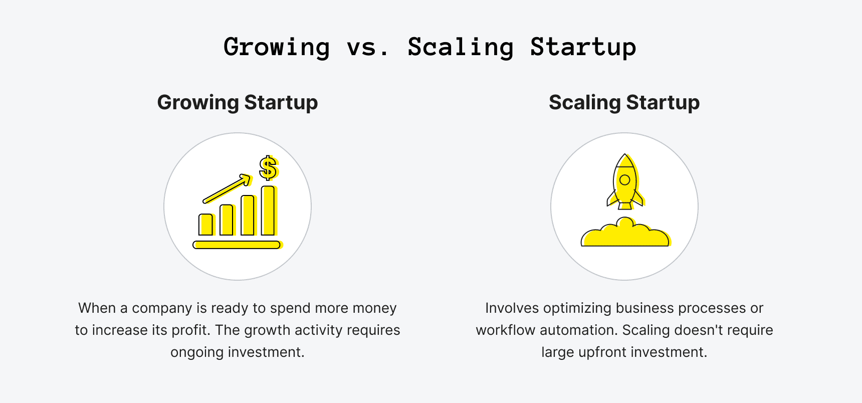 A Guide on How to Scale a Startup: Pitfalls, Tactics and Tips